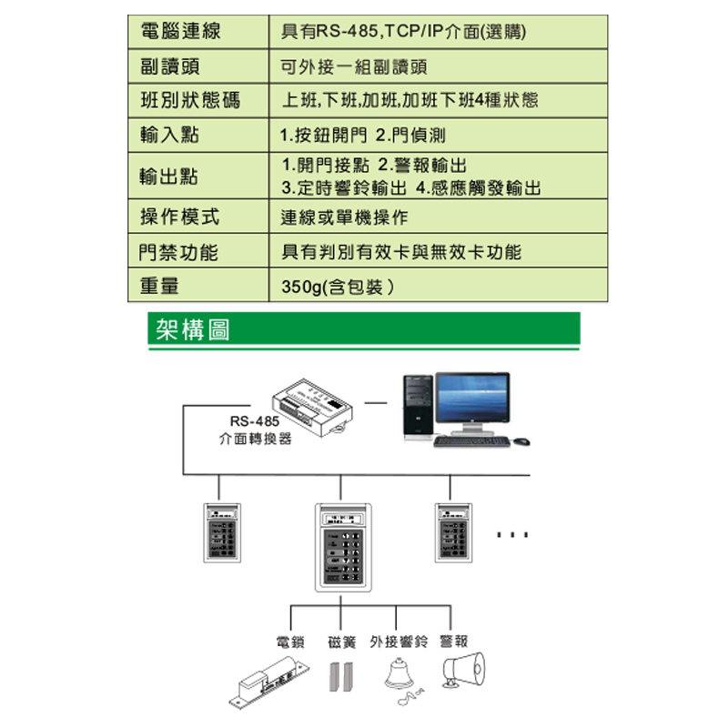 ST-680T 經濟型考勤卡鐘-建中通信-電話總機,人臉卡機門禁安裝,車辨系統安裝,台中電話總機系統安裝